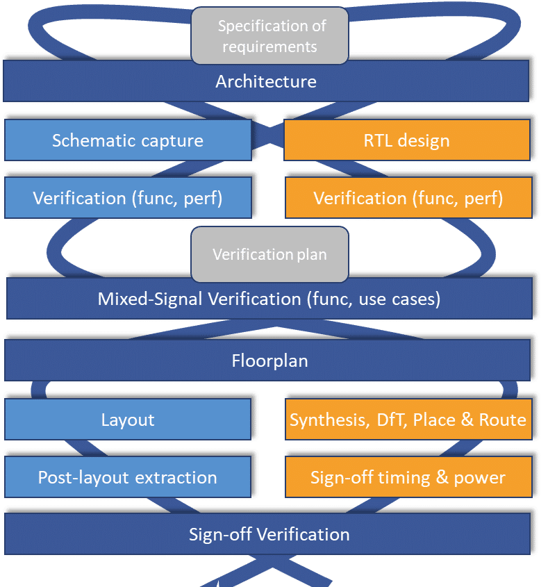 Mixed-Signal ASIC solutions - IC'ALPS Mixed-Signal ASIC solutions - IC'ALPS