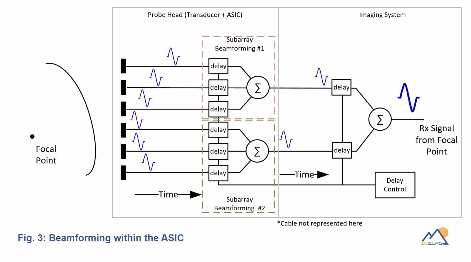 Ultrasound: how ASICs support the future of medical imaging?